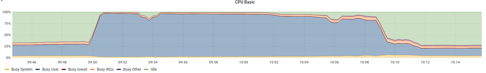 CPU load high when backend server with healthcheck down · Issue #1770 · haproxy/haproxy · GitHub