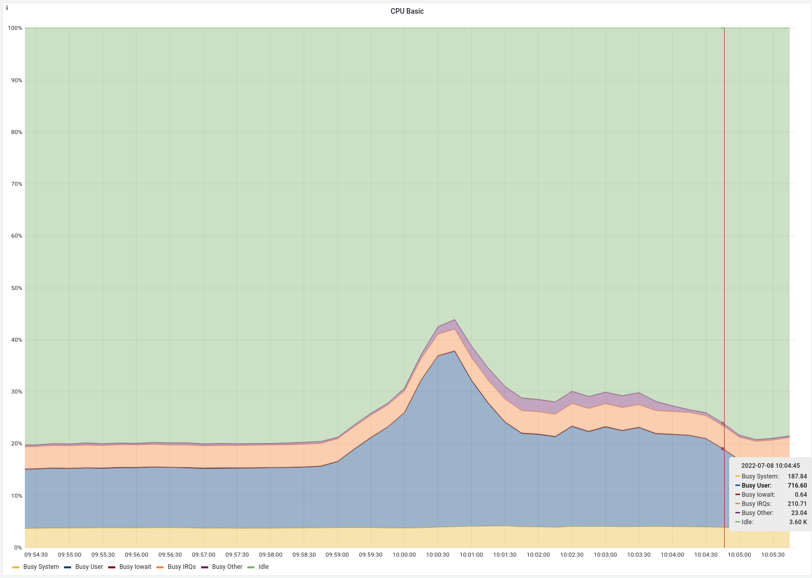 CPU load high when backend server with healthcheck down · Issue #1770 · haproxy/haproxy · GitHub