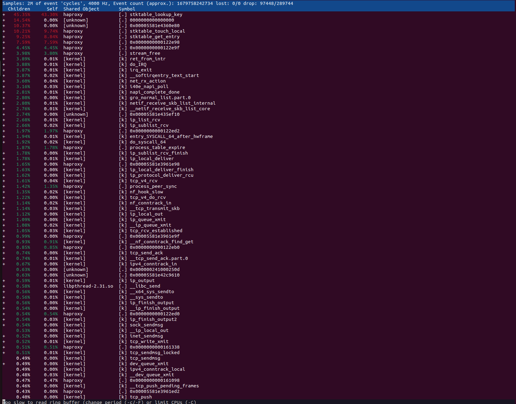CPU load high when backend server with healthcheck down · Issue #1770 · haproxy/haproxy · GitHub