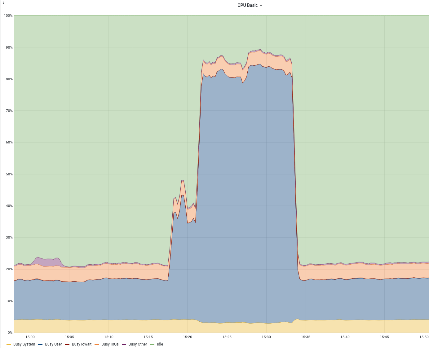 CPU load high when backend server with healthcheck down · Issue #1770 · haproxy/haproxy · GitHub