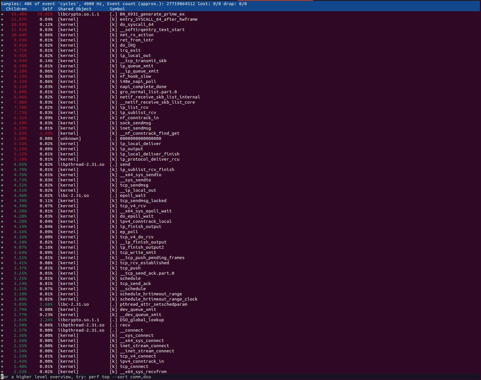 CPU Usage High When Backend Down · Issue #1902 · haproxy/haproxy · GitHub
