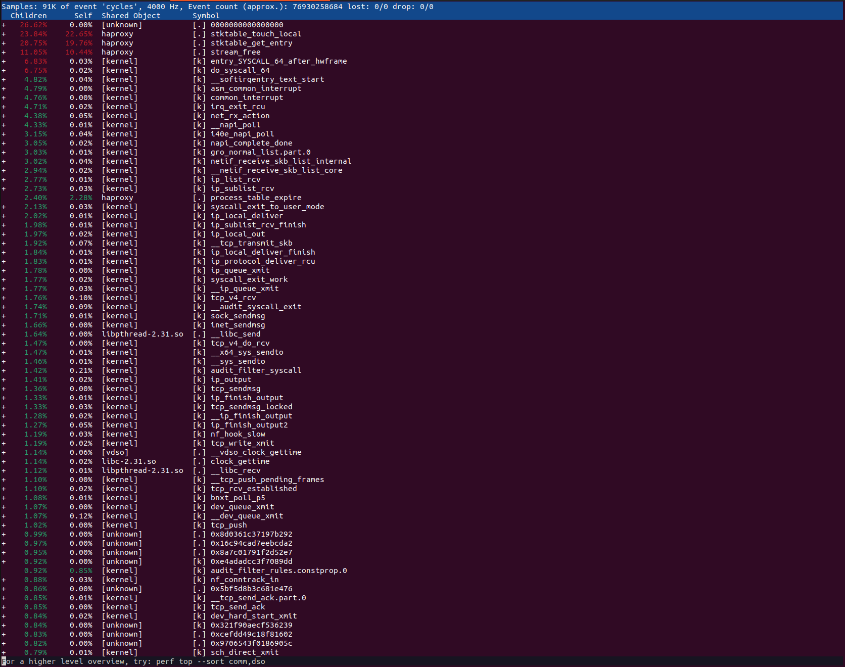 Cpu Usage High When Backend Down · Issue 1902 · Haproxyhaproxy · Github
