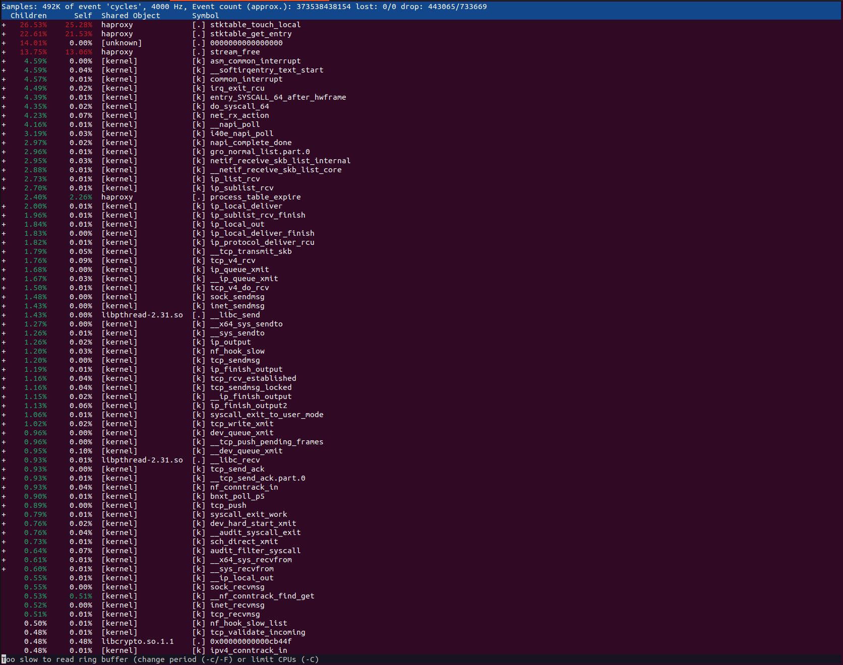 CPU Usage High When Backend Down · Issue #1902 · haproxy/haproxy · GitHub