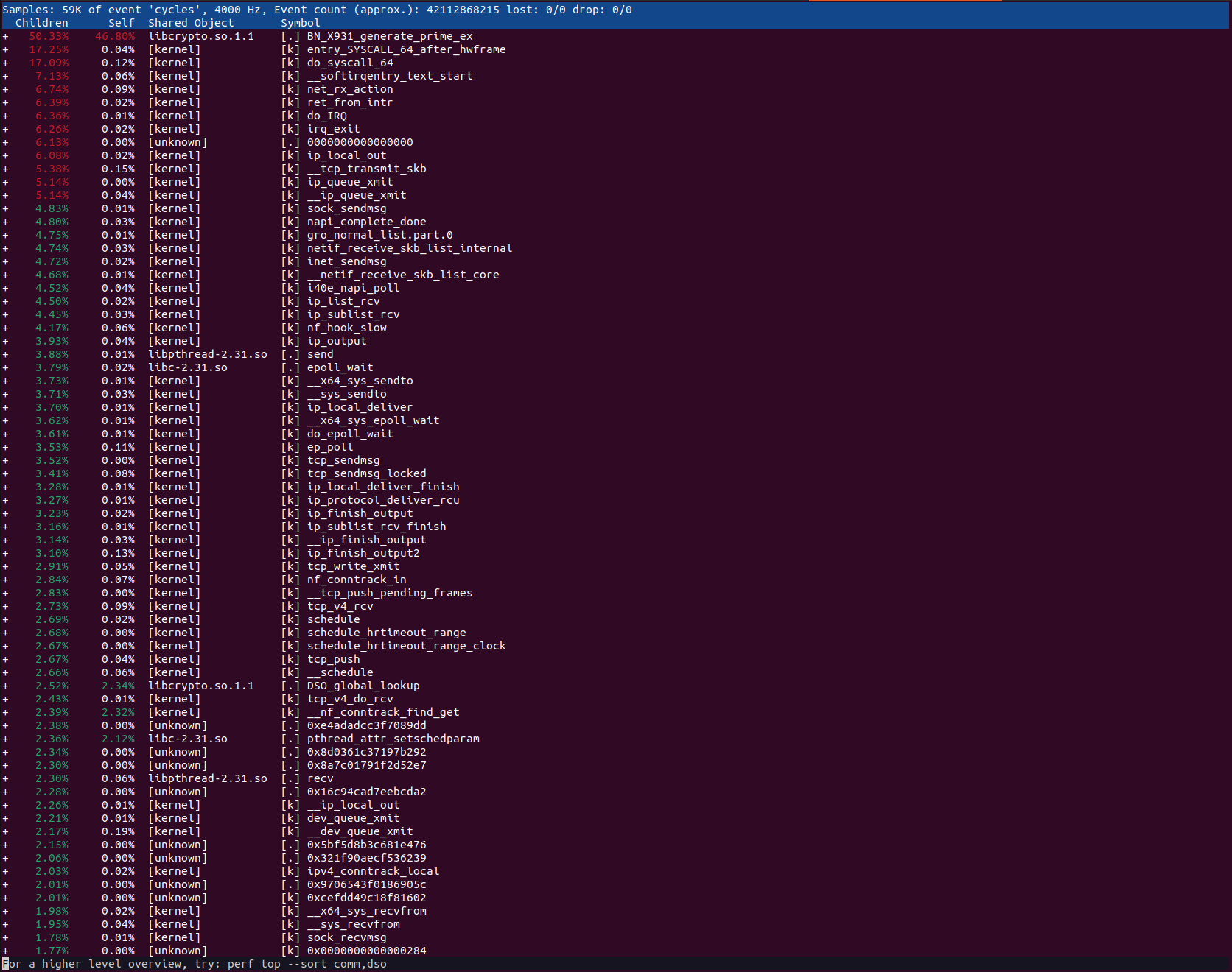 CPU Usage High When Backend Down · Issue #1902 · haproxy/haproxy · GitHub