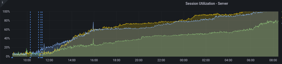 Haproxy 274 Server Leaking Idle Connections After Upgrade From 273 · Issue 2078 · Haproxy
