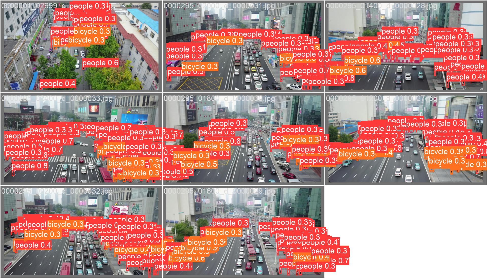 GitHub - Faryalaurooj/Vulnerable-Road-Users-Detection-Tracking ...