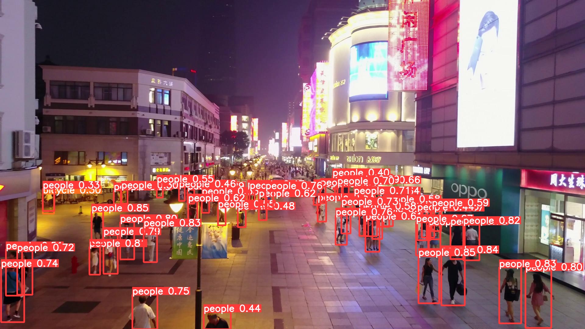 GitHub - Faryalaurooj/Vulnerable-Road-Users-Detection-Tracking: Vulnerable road users include ...