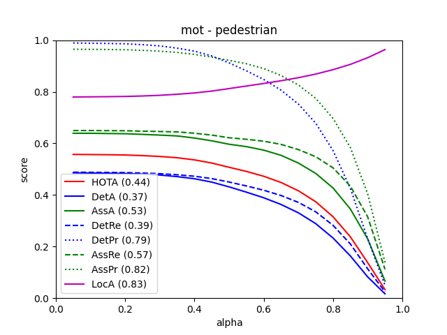GitHub - Faryalaurooj/Tracking-with-YOLOv8: In this repo, we will ...