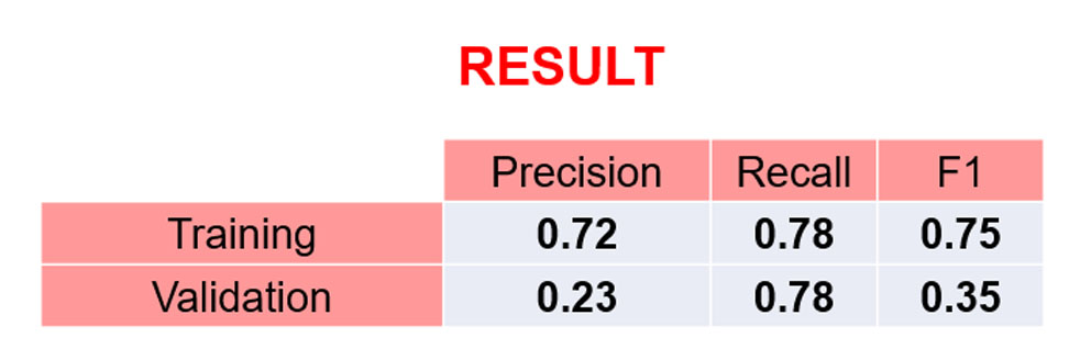 Github Paskalis86 Cardiovascular Predictive Analysis With Gradient Boosting Classifier