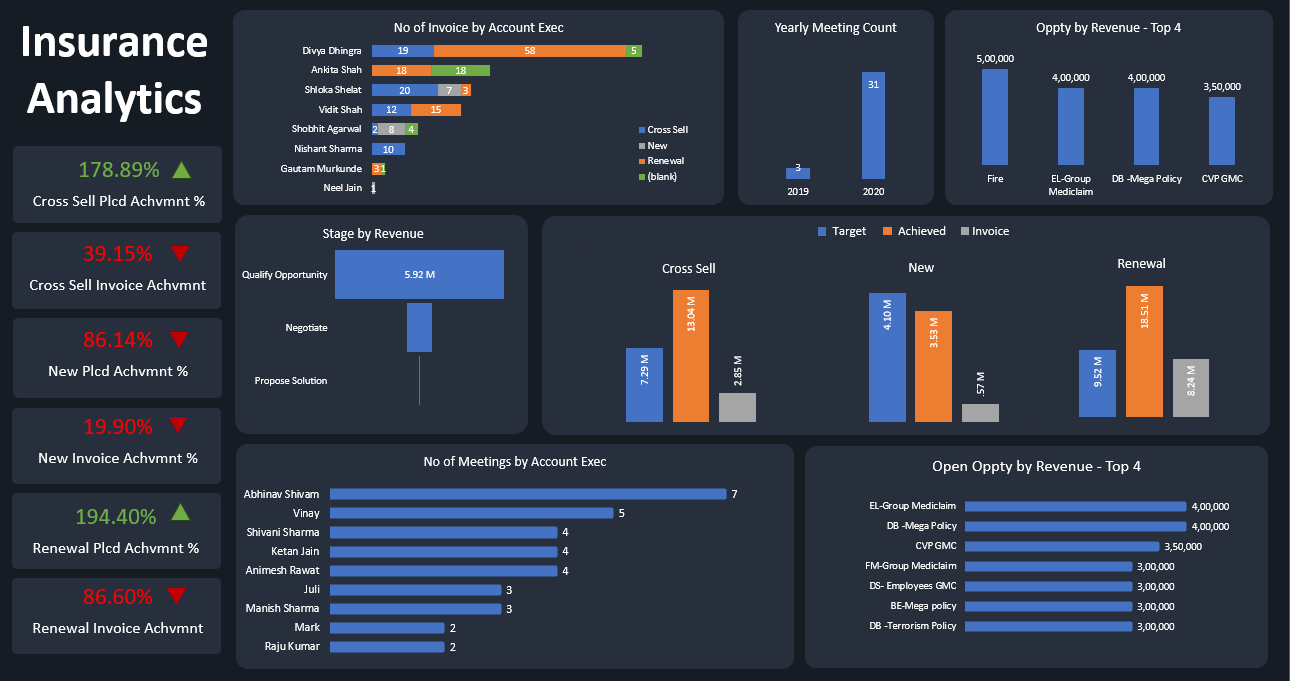 GitHub - AditKukwas/Insurance-data-analysis