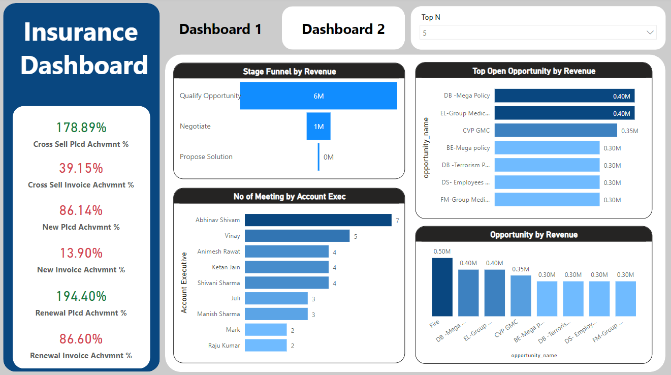 GitHub - AditKukwas/Insurance-data-analysis
