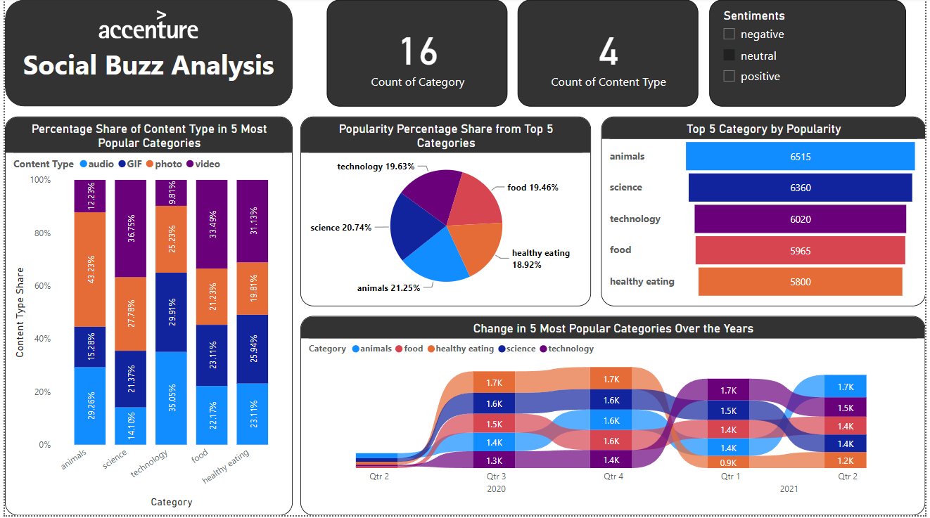 GitHub - AditKukwas/Accenture-forage