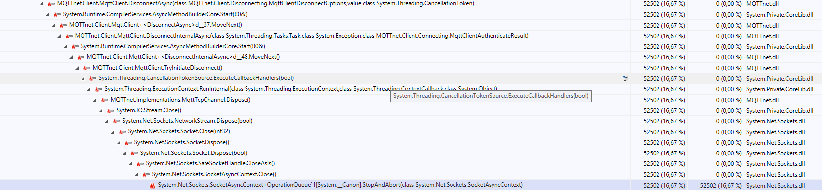 Exception during disconnection · Issue #1066 · dotnet/MQTTnet · GitHub