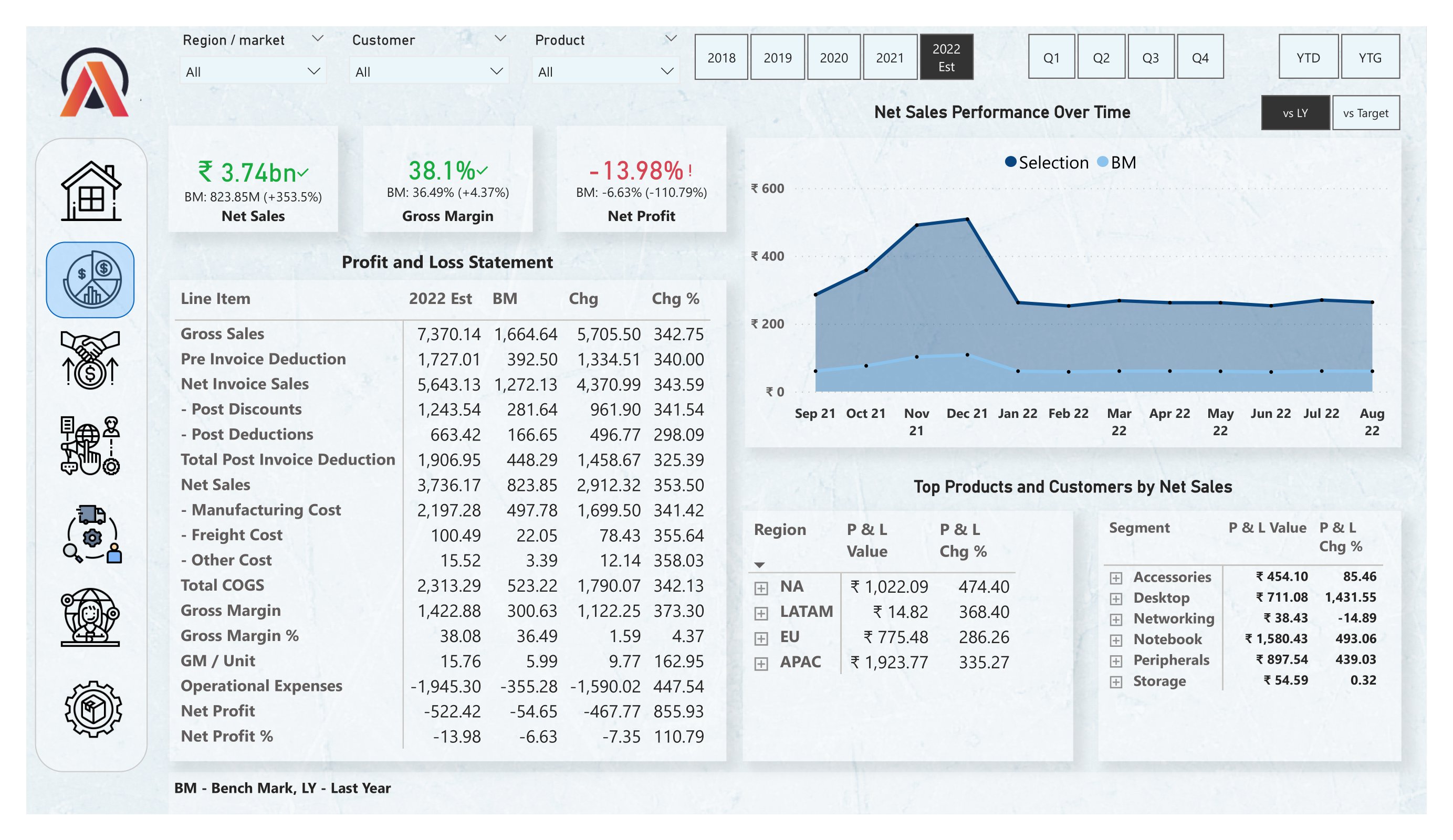 GitHub - UjasPR/AtliQ-Business-360: Finance, Sales, Marketing and Supply Chain Analysis of AtliQ ...