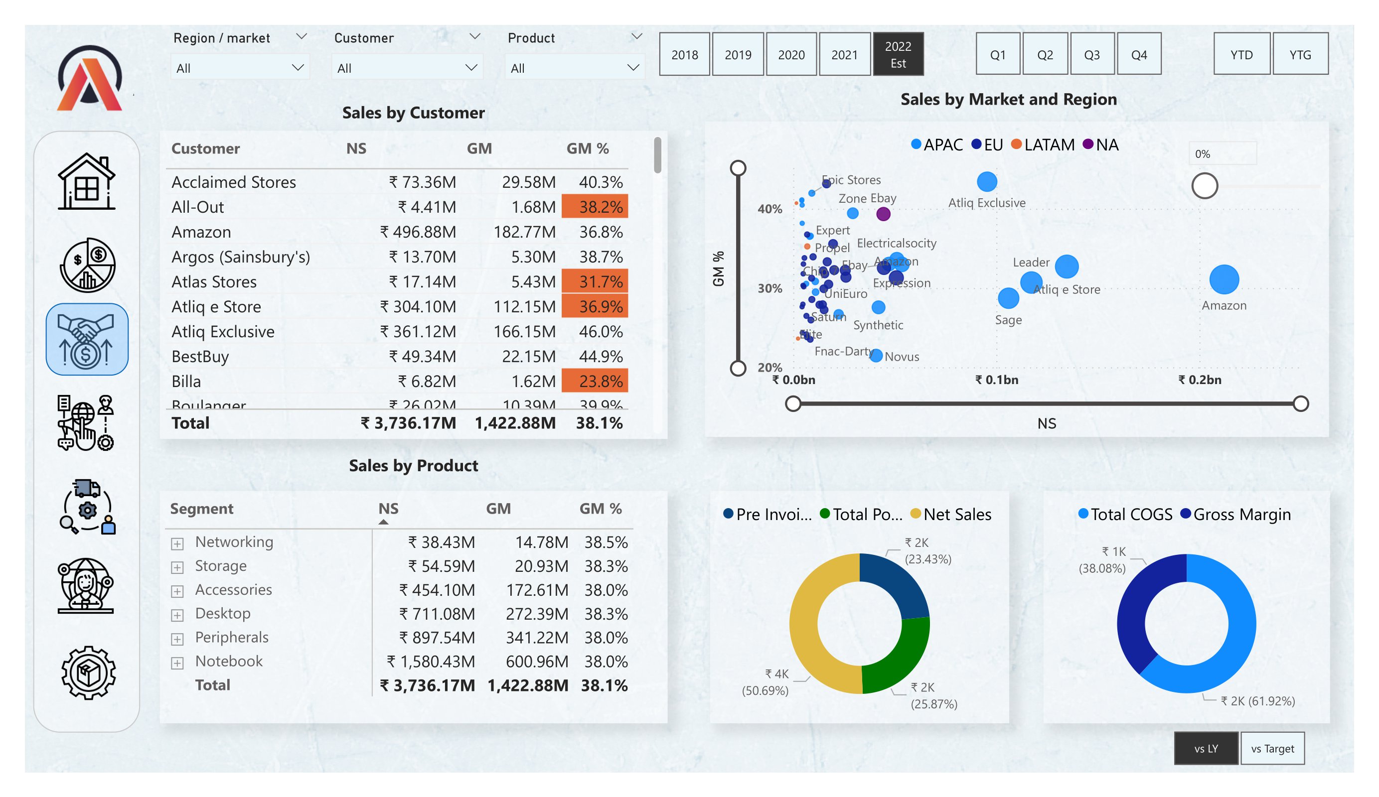 GitHub - UjasPR/AtliQ-Business-360: Finance, Sales, Marketing and Supply Chain Analysis of AtliQ ...