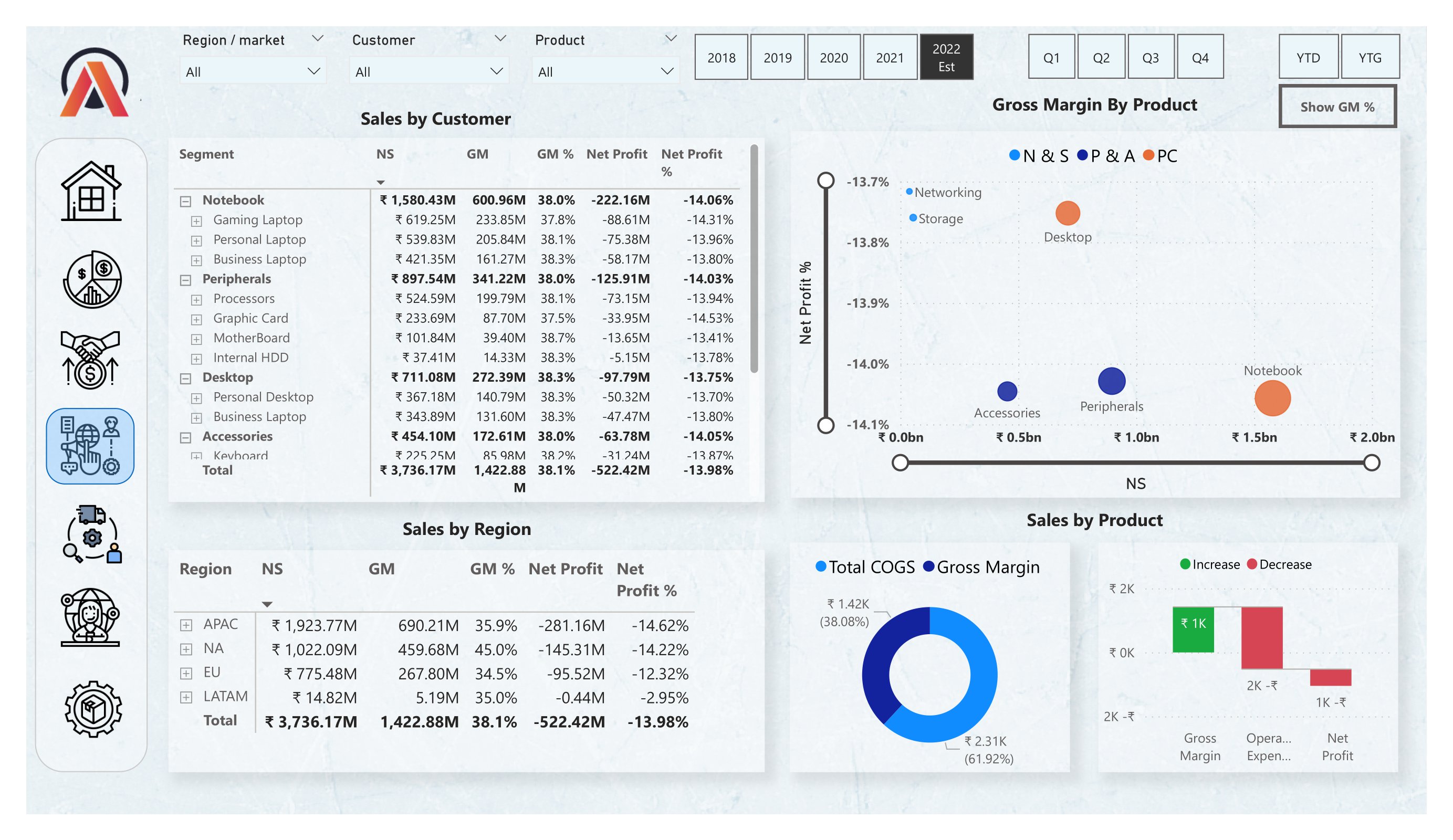 GitHub - UjasPR/AtliQ-Business-360: Finance, Sales, Marketing and Supply Chain Analysis of AtliQ ...