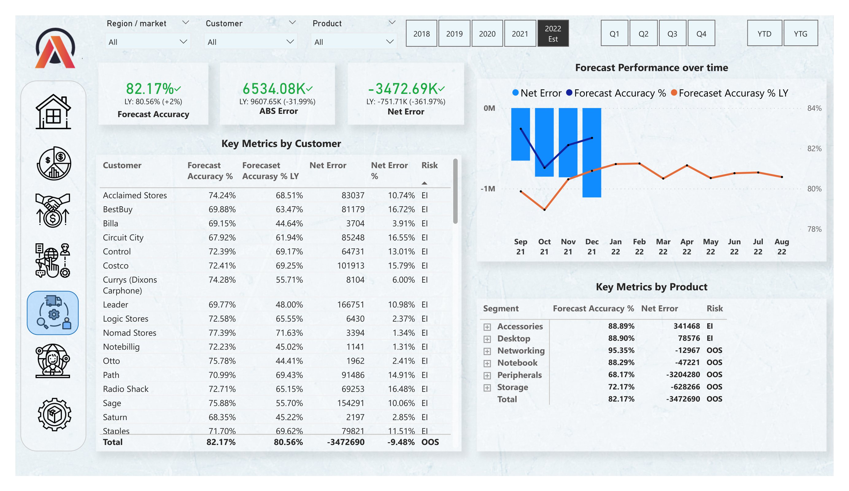 GitHub - UjasPR/AtliQ-Business-360: Finance, Sales, Marketing and Supply Chain Analysis of AtliQ ...