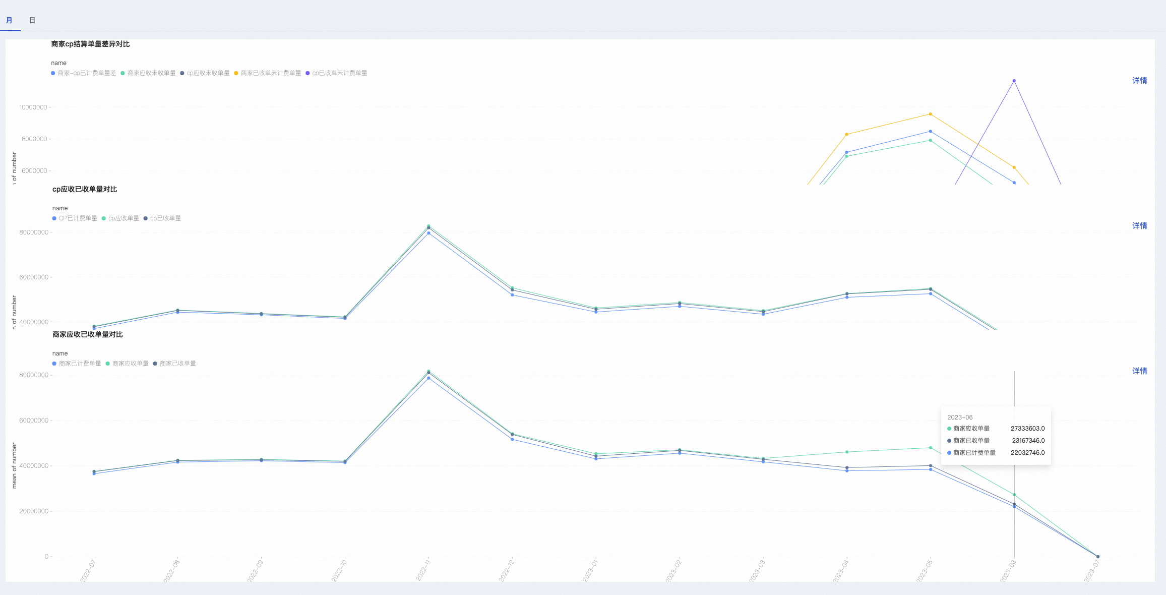 多张图表渲染时，开启padding：auto，若Y轴过高，会导致图表重叠，若设定margin或自定义padding，会导致label直接不见，自定义设定宽高超过自动生成的宽高时，也会有重叠现象 ...