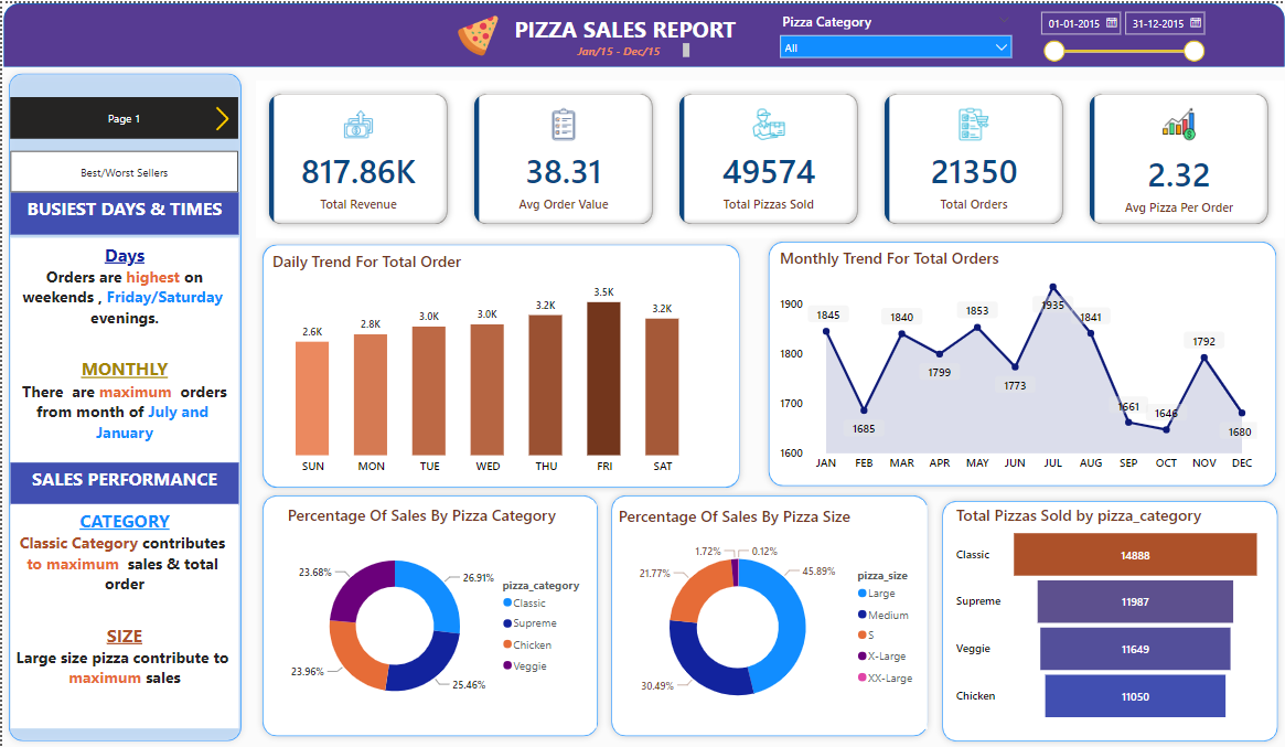 GitHub - Surajlambor/Pizza-Sales-Power-BI-Report-with-SQL-Queries