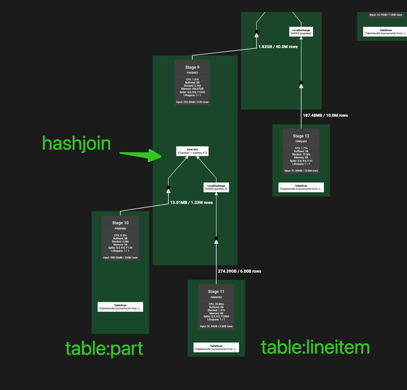 TPCH performance regression possibly caused by the hash join disk ...