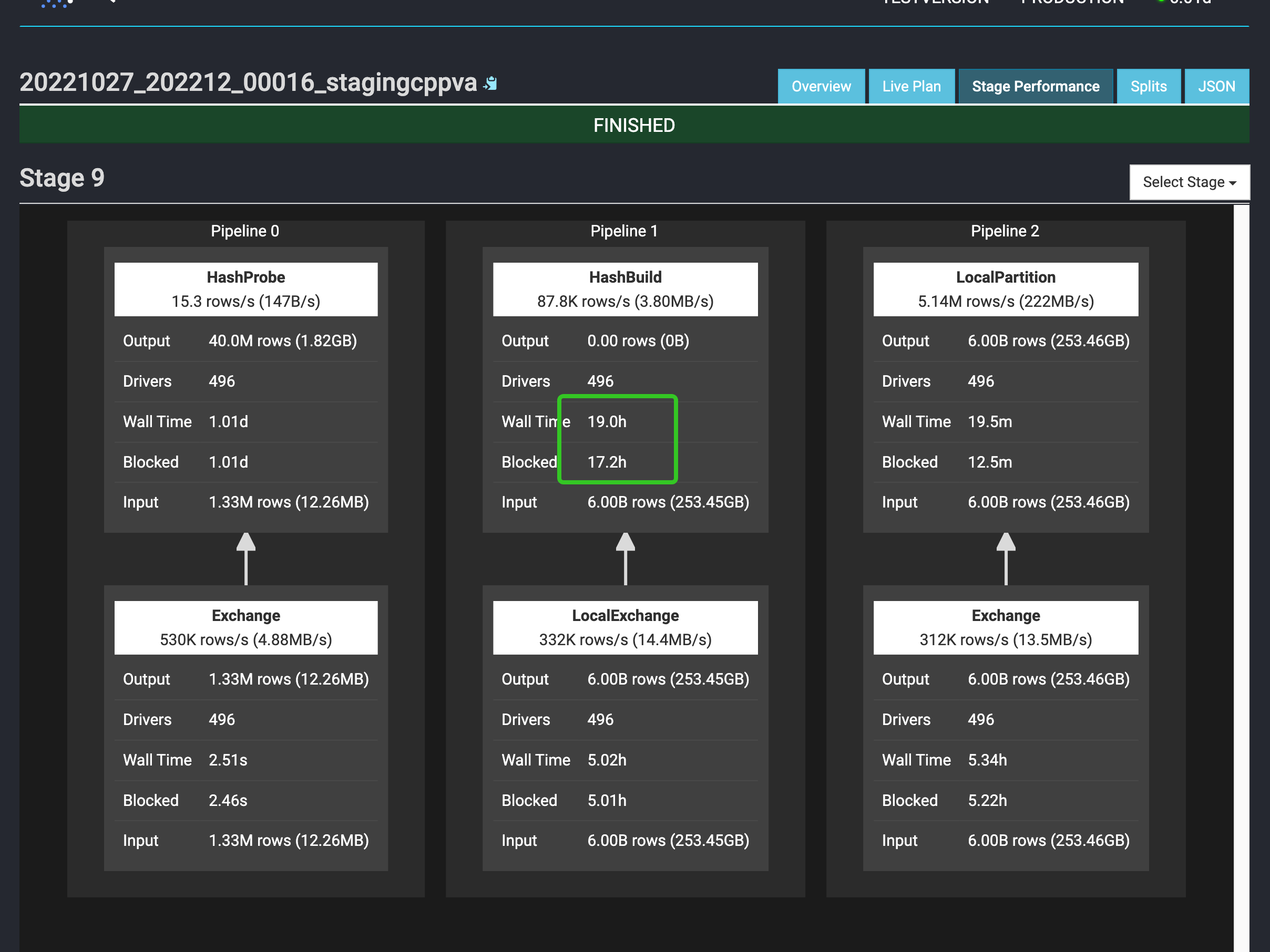 TPCH performance regression possibly caused by the hash join disk spilling feature · Issue #2987 ...