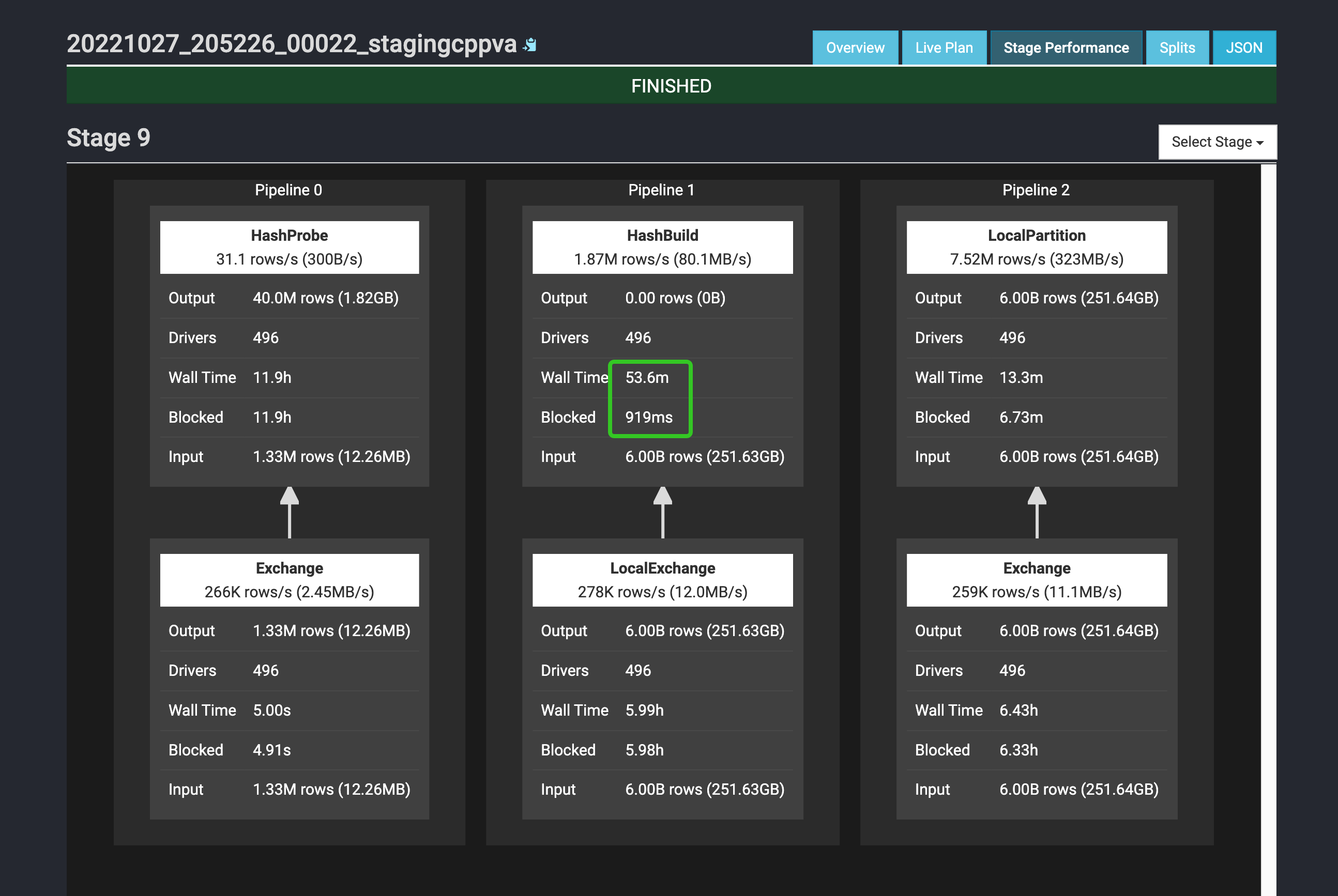 TPCH performance regression possibly caused by the hash join disk spilling feature · Issue #2987 ...