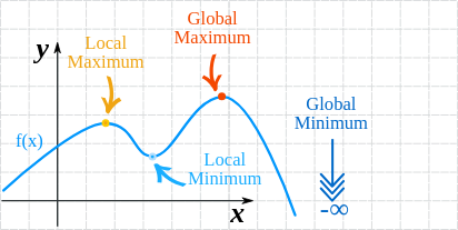 Feature request: display data labels on line/area charts for extremums ...