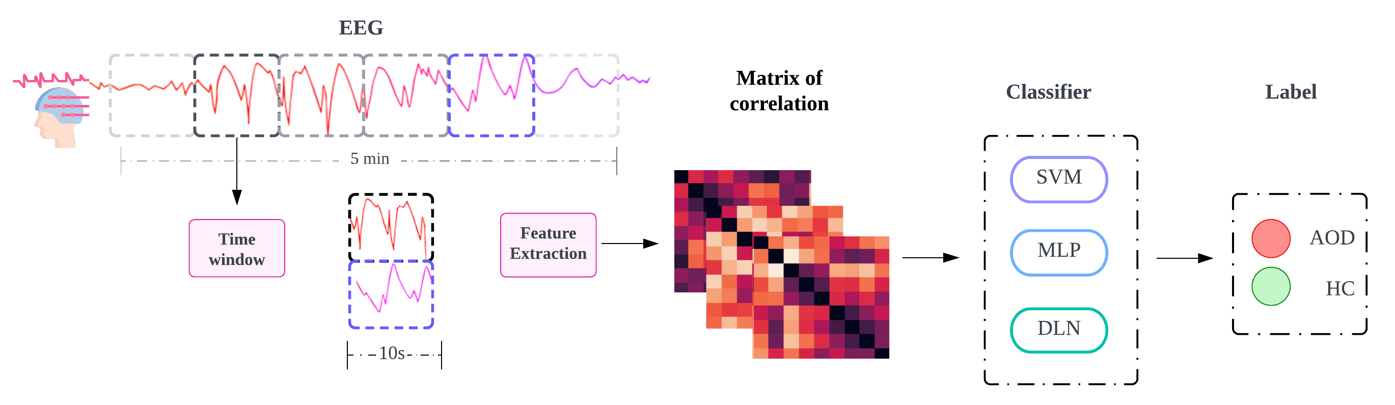 GitHub - jiapulidoar/EEG-alzheimer: Repo with the EEG alzheimer dataset