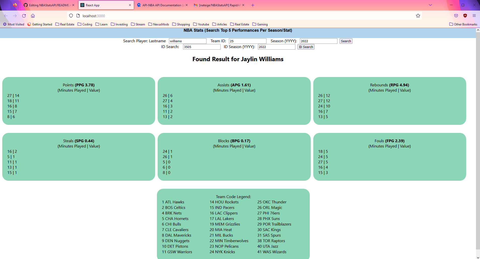 GitHub - nateige/NBAStatsAPI: React Web-application that consumes an NBA stats api and searches ...