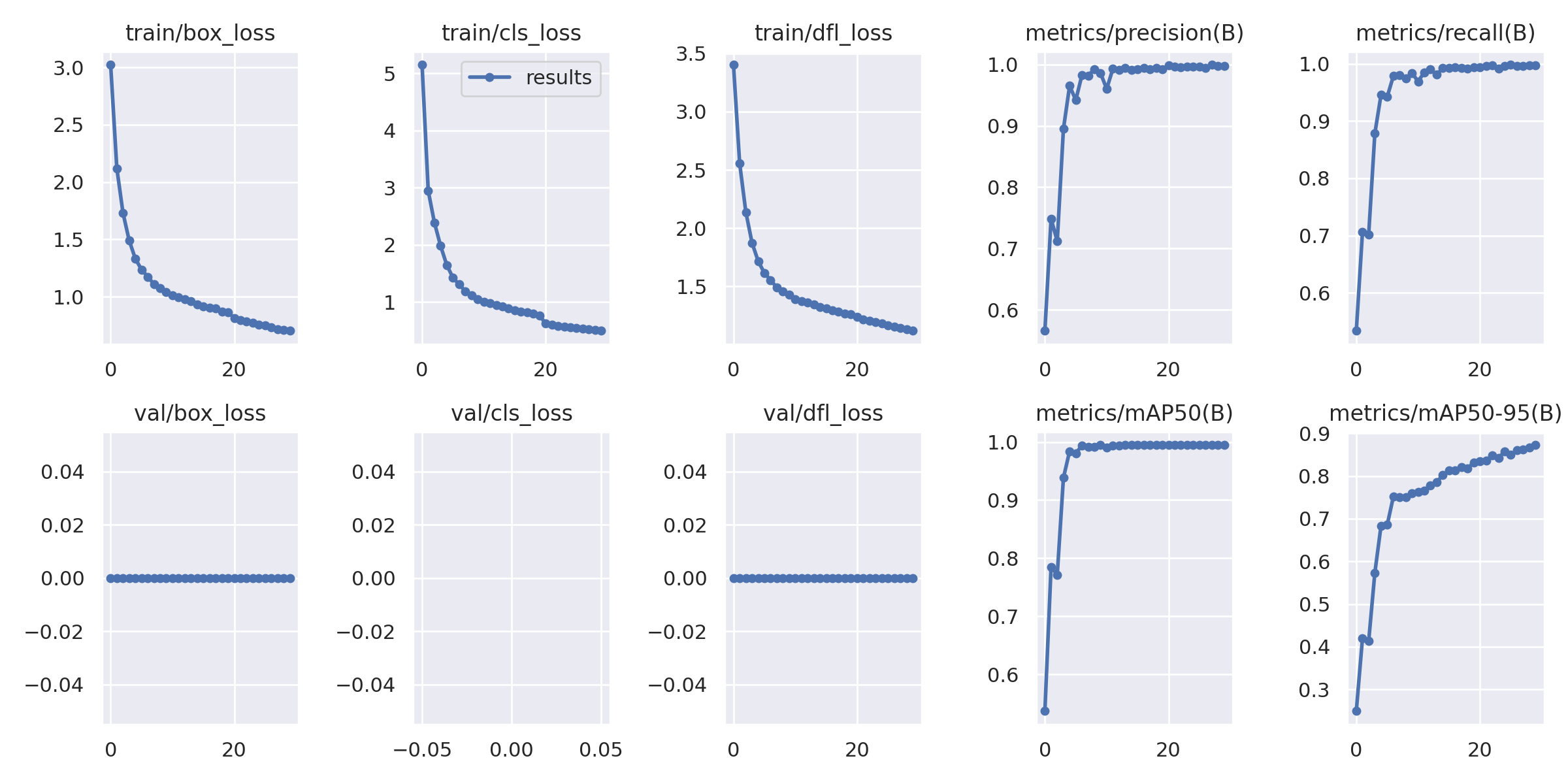 Validation losses are not computed properly: they're stuck to 0 or "inf" · Issue #4785 ...