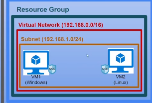 GitHub - droderickb/azure-network-protocols