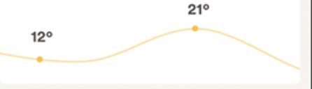 Datapoints for line chart · Issue #361 · JesperLekland/react-native-svg ...