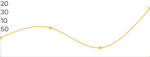 Datapoints For Line Chart · Issue 361 · Jesperleklandreact Native Svg