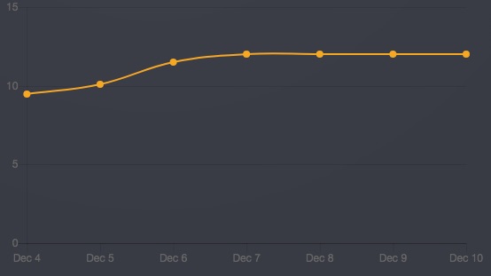 Format of date isn't kept · Issue #395 · ankane/chartkick · GitHub