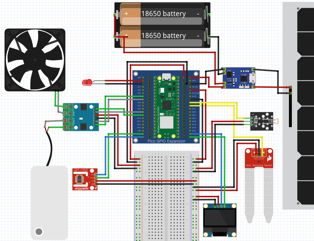 GitHub - mtinet/smartFarm