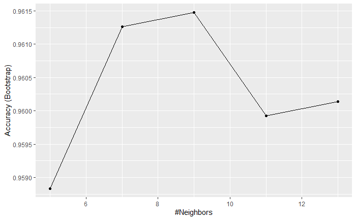 GitHub - codingispink/Breast-Cancer-Classification: An R project ...