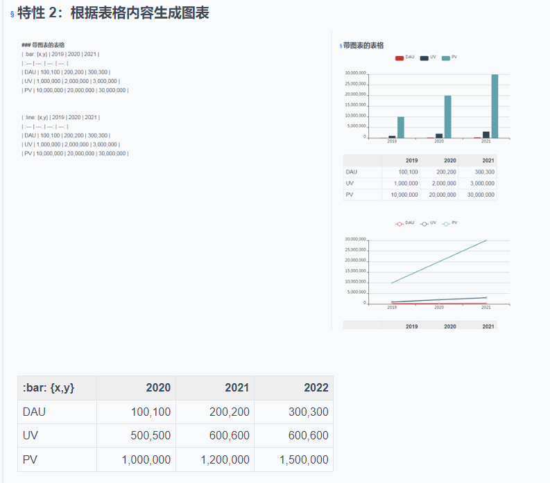 表格生成图表 · Issue #605 · Tencent/cherry-markdown · GitHub
