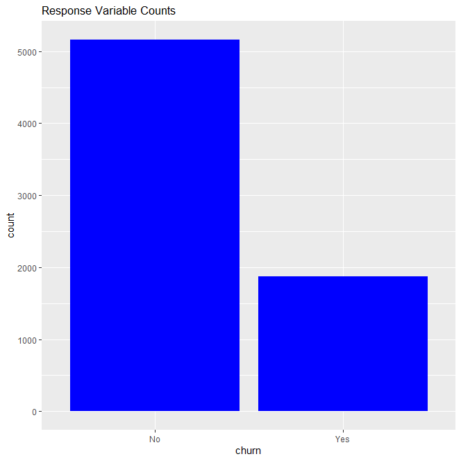 GitHub - garth-c/r_exploratory_classification_modeling: binary classification demo using R