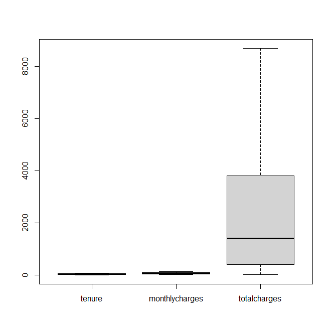 GitHub - garth-c/r_exploratory_classification_modeling: binary classification demo using R