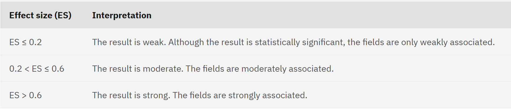 GitHub - garth-c/r_exploratory_classification_modeling: binary classification demo using R