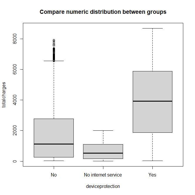 GitHub - garth-c/r_exploratory_classification_modeling: binary classification demo using R