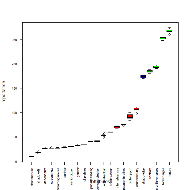 GitHub - garth-c/r_exploratory_classification_modeling: binary classification demo using R