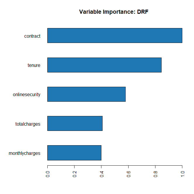 GitHub - garth-c/r_exploratory_classification_modeling: binary ...