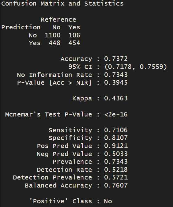GitHub - garth-c/r_exploratory_classification_modeling: binary classification demo using R