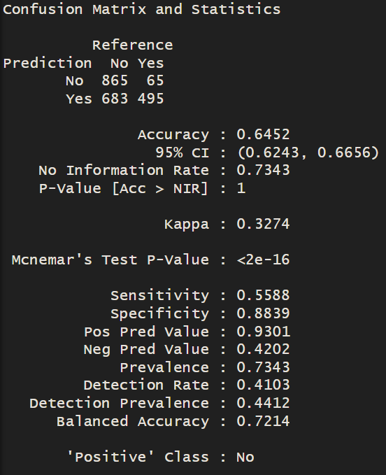 GitHub - garth-c/r_exploratory_classification_modeling: binary ...