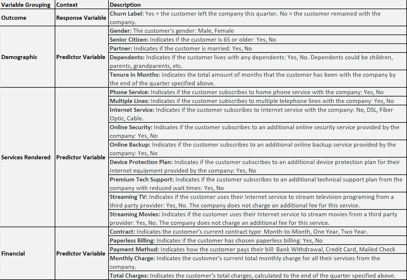 GitHub - garth-c/r_exploratory_classification_modeling: binary classification demo using R
