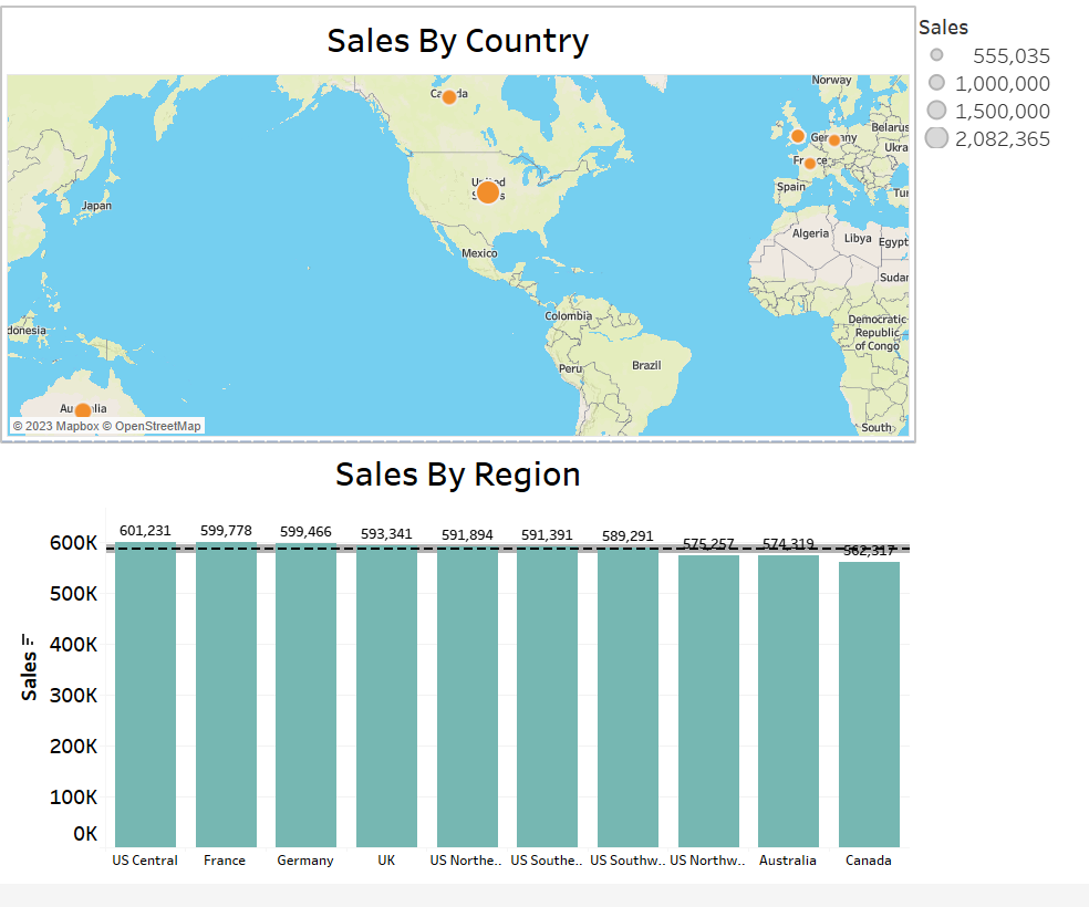 GitHub - garth-c/tableau: Tableau data visualization demo