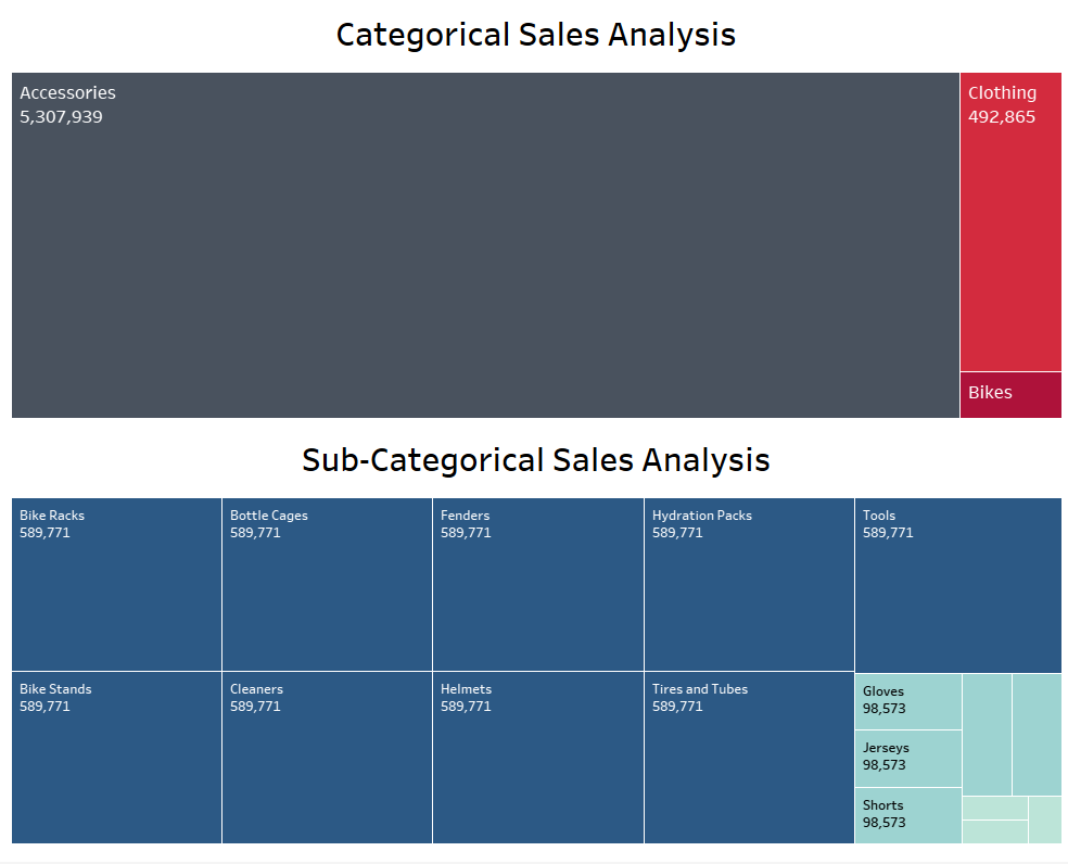 GitHub - garth-c/tableau: Tableau data visualization demo