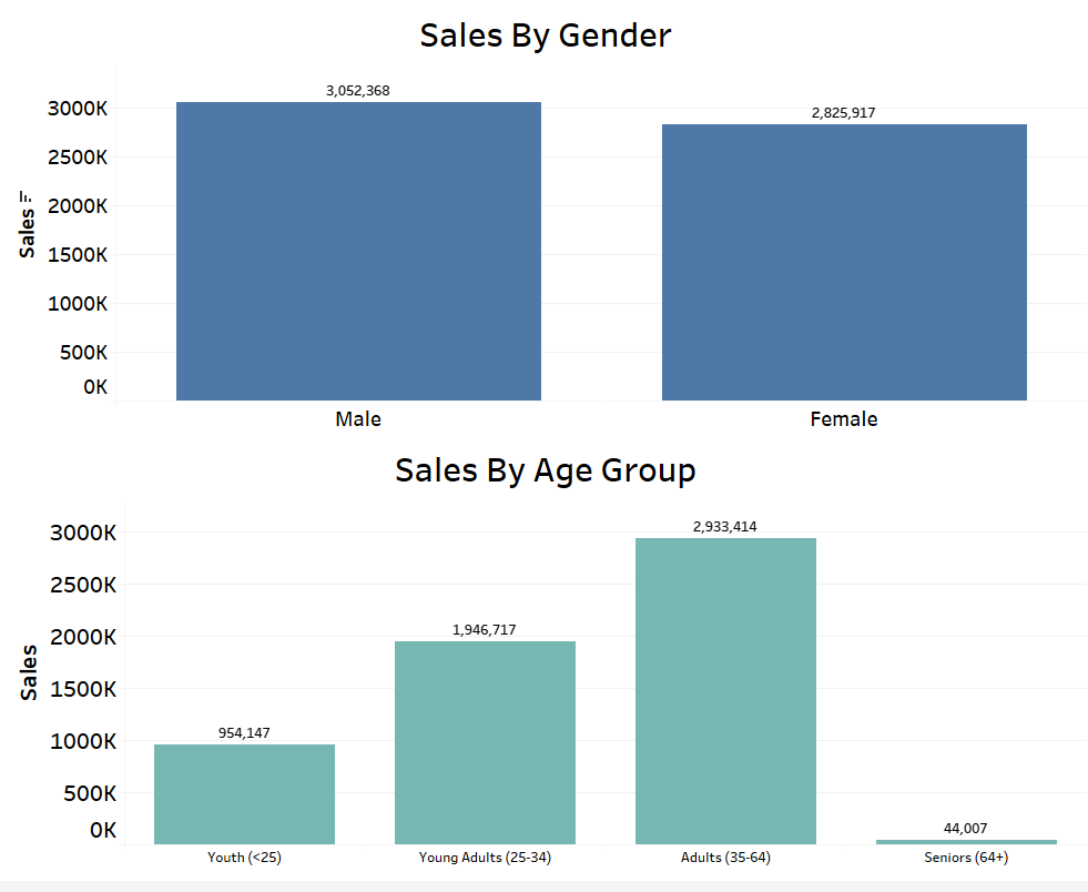 GitHub - garth-c/tableau: Tableau data visualization demo