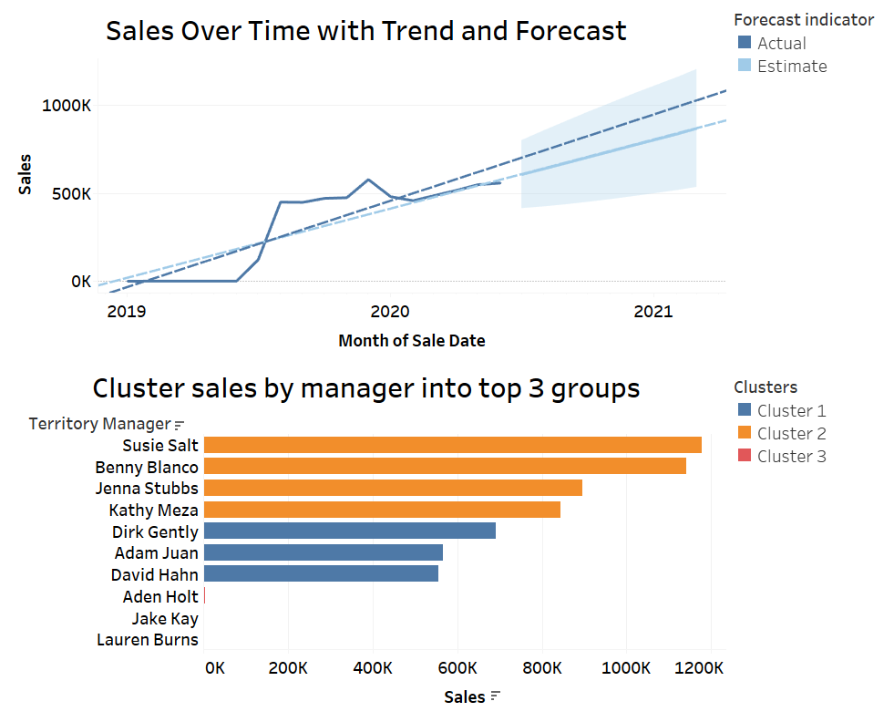 GitHub - garth-c/tableau: Tableau data visualization demo